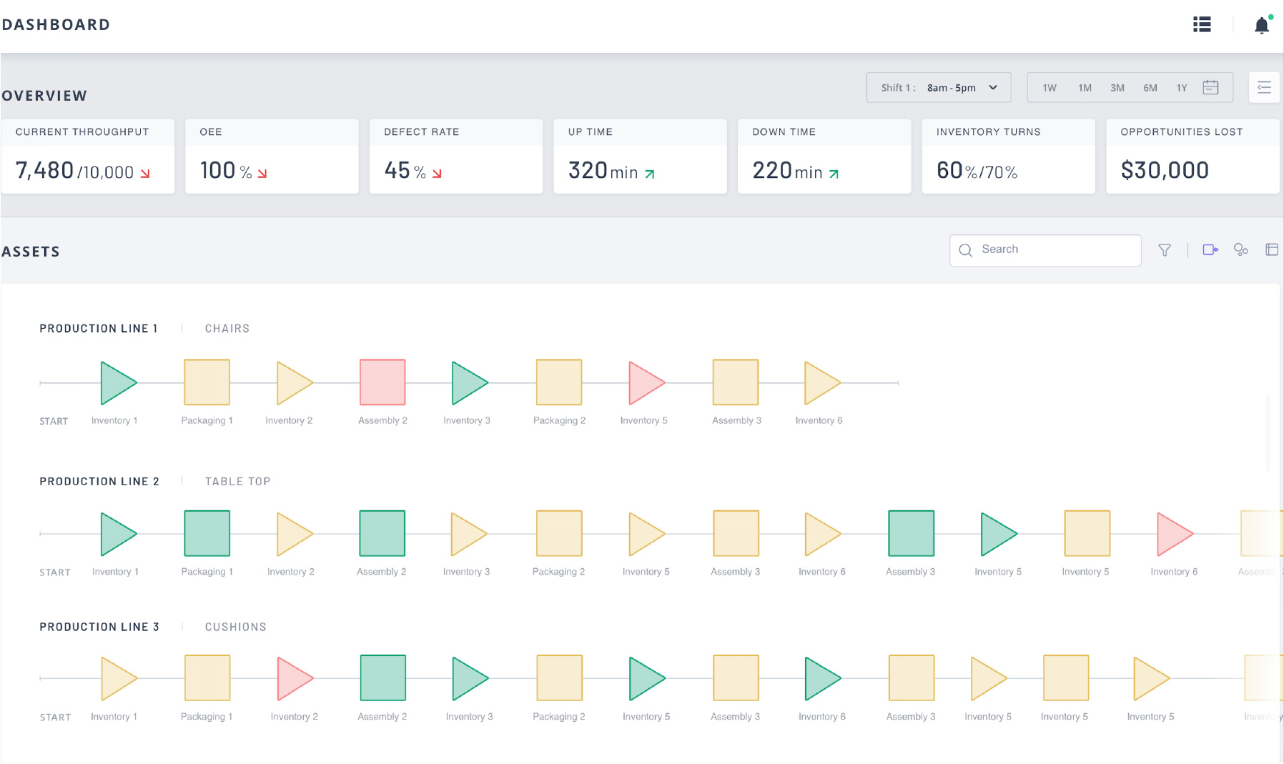 Supply Chain Planning (SCP) Software