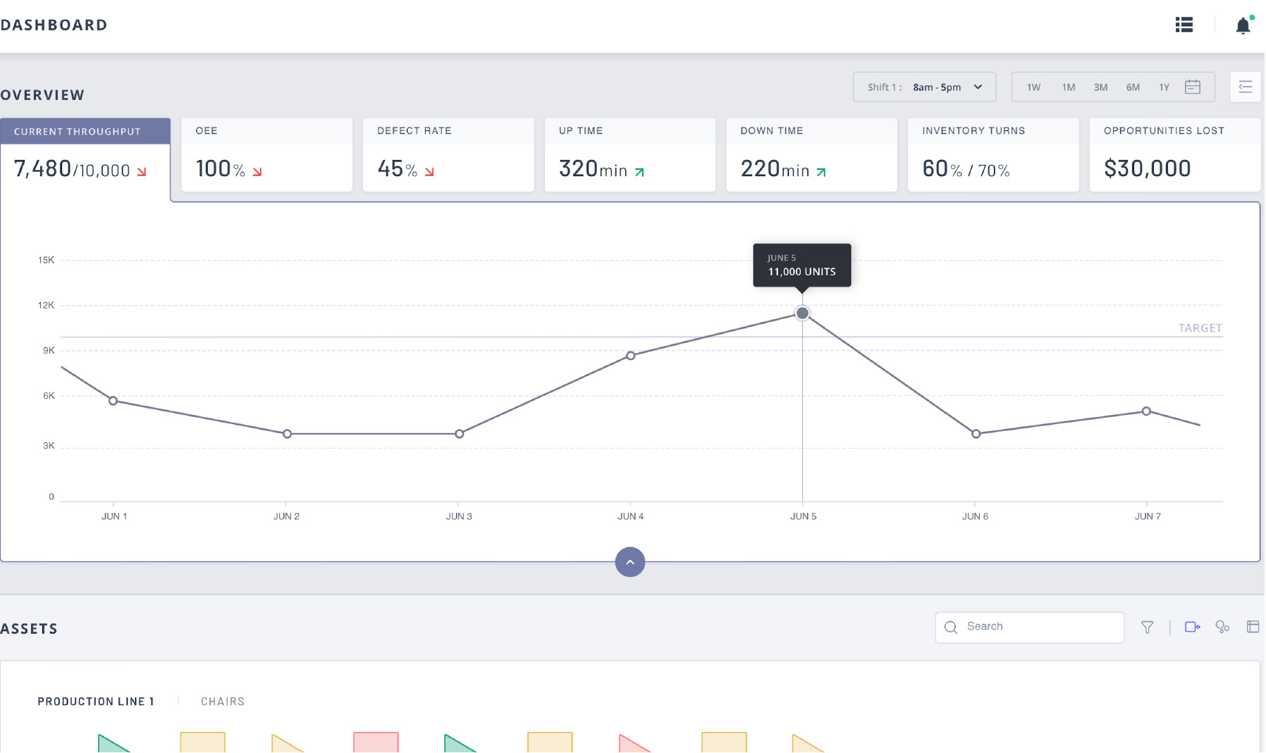 Supply Chain Planning (SCP) Software