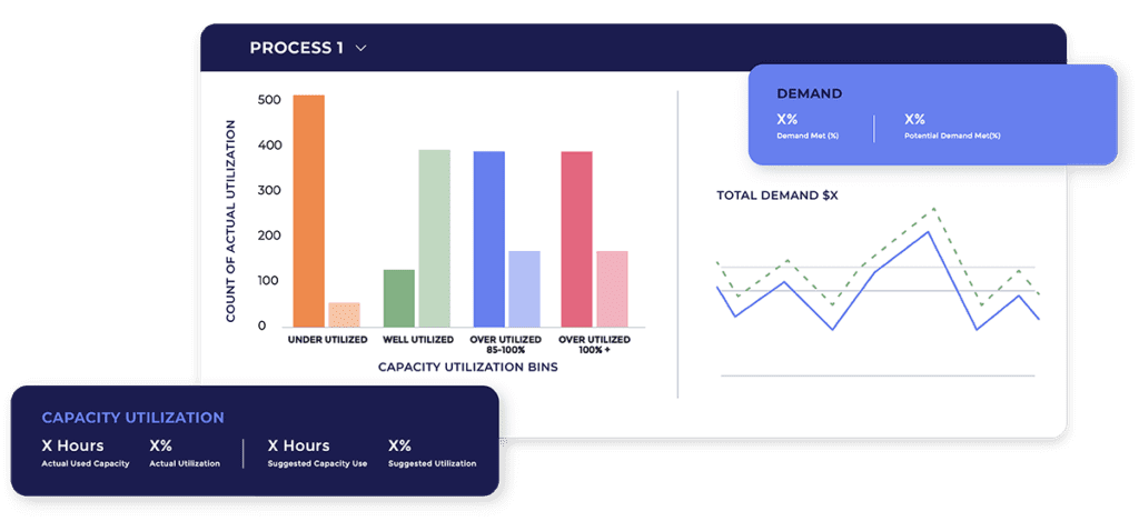 Capacity Planning Software to Free Up Capacity & Cash Flow to Meet ...